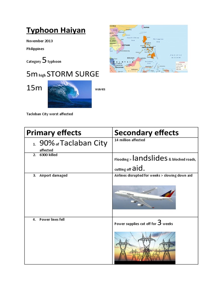 Impact and Response to Typhoon Haiyan | PDF