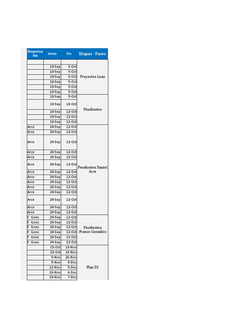 Carta Gantt Lean 5S | PDF | Lean Manufacturing | Economias