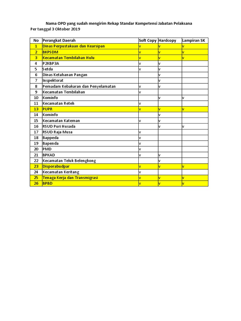 Daftar Opd Yang Menyerahkan Stankomjab-3 | PDF