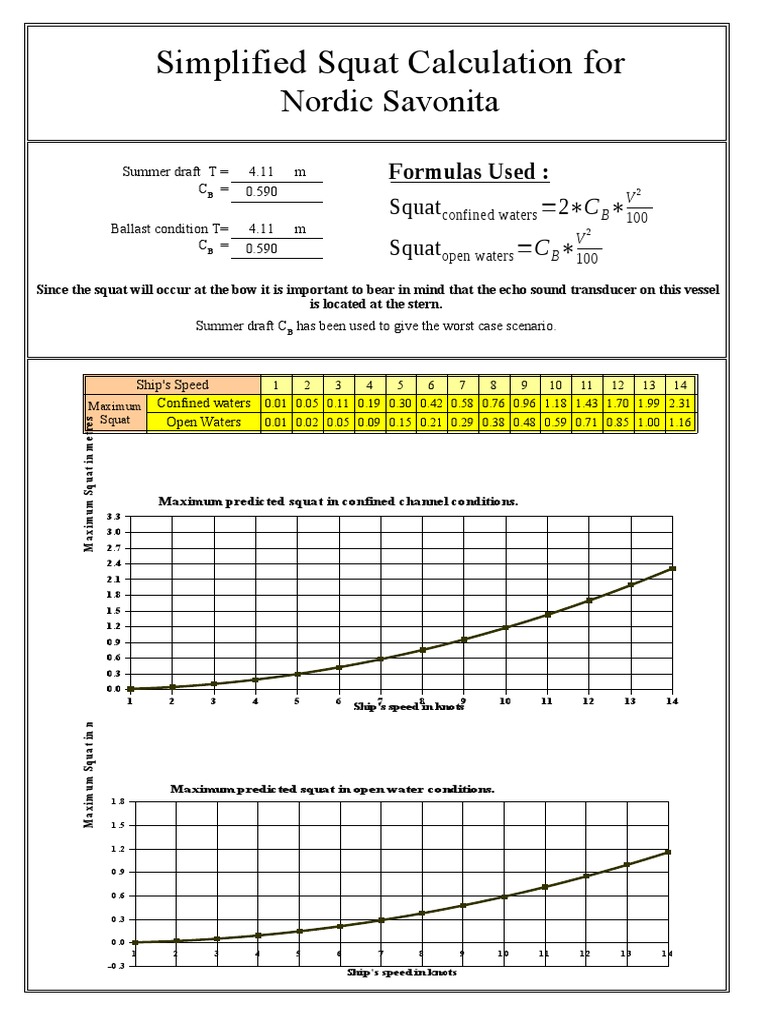 Simplified Squat Calculation For Distribution | PDF | Ships | Watercraft