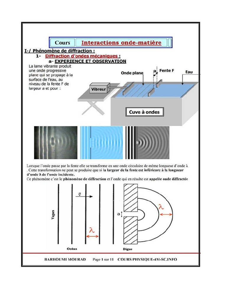 Cours Interaction Onde Matiere | PDF
