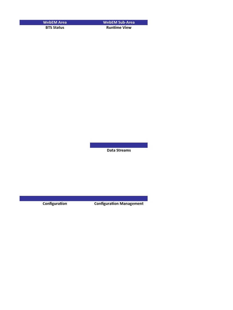 WebEM Area Runtime View: An Extensive List of Configuration, Diagnostic ...