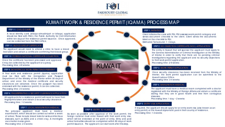 Kuwait: Kuwait Work & Residence Permit (Iqama) Process Map | PDF ...