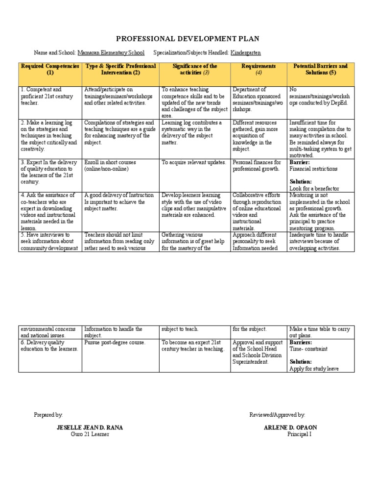 Professional Development Plan | PDF | Classroom Management | Classroom