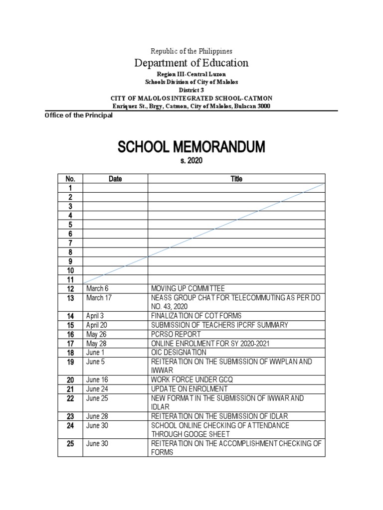 School Memorandum: Department of Education | PDF | Communication | Business