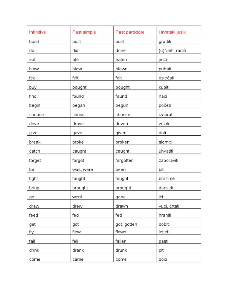 English verbs conjugation chart with Croatian translations | PDF