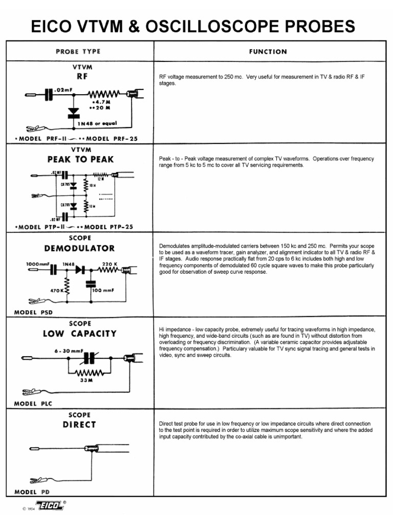 EICO Test Probes | PDF