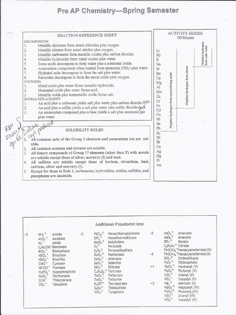Activity Series and Solubility Rules | PDF