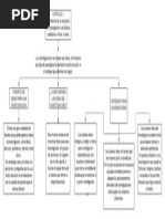 Lectura Mapa Conceptual | PDF