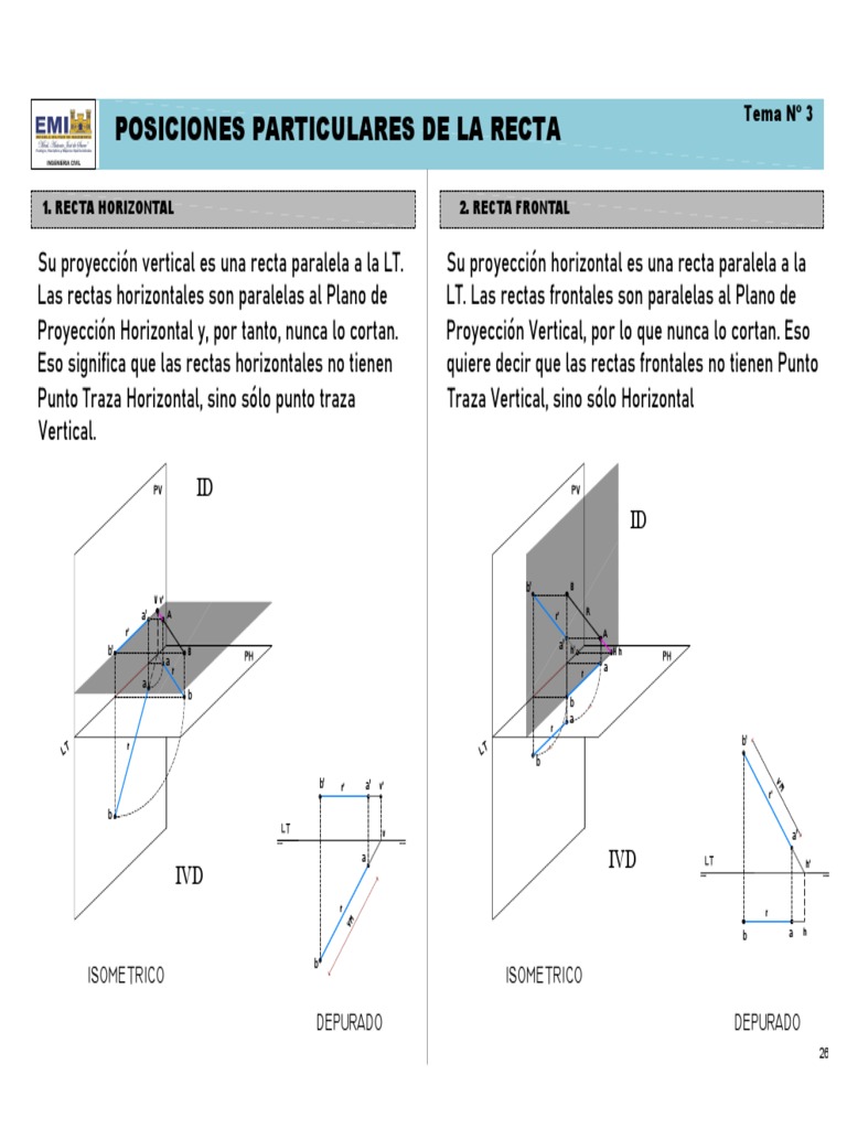 Posiciones de La Recta | PDF | Geometría | Espacio