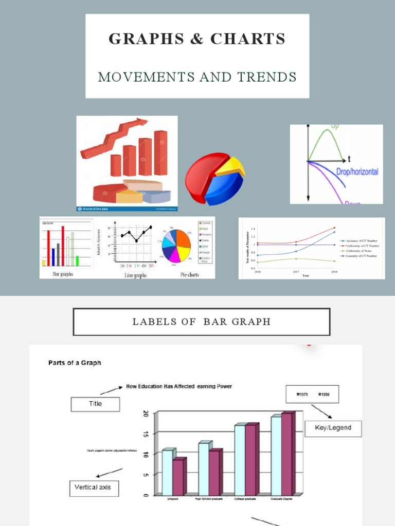 Movements of Charts and Graphs - I-1-1 | PDF | Business