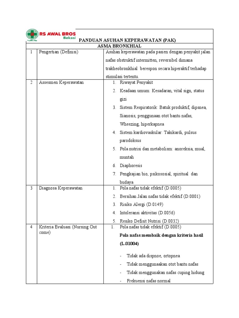 Panduan Asuhan Keperawatan ASMA BRONKHIAL | PDF