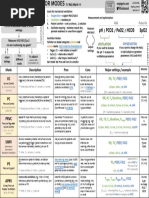 ICU One Pager Vasopressors.1.2 | PDF | Shock (Circulatory ...