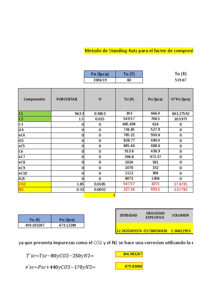 Metodo de Standing-Katz para El Factor de Compresibilidad | PDF ...