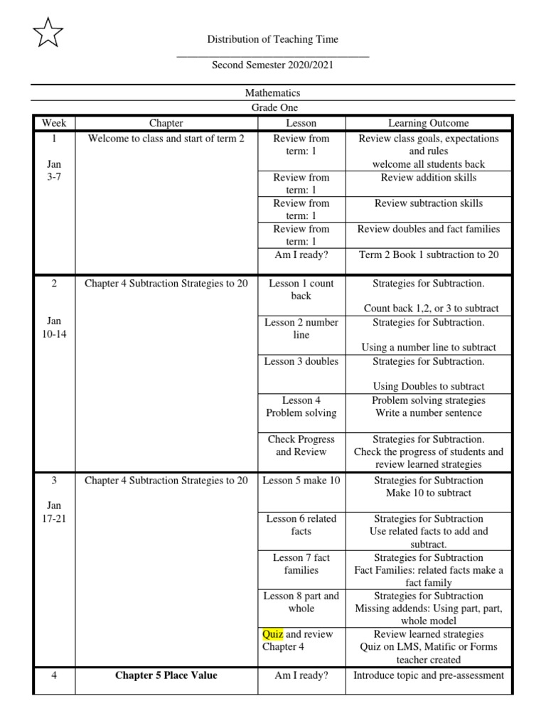 2020-2021 t2 Grade 1 Math Pacing Chart 3 | PDF | Subtraction | Human Nature
