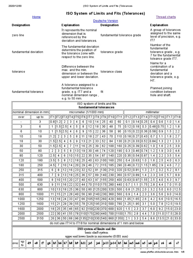 ISO System of Limits and Fits (Tolerances) | PDF