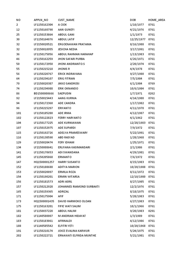 Data Nasabah 1 | PDF