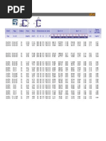 Perfiles CF - IMCA | PDF