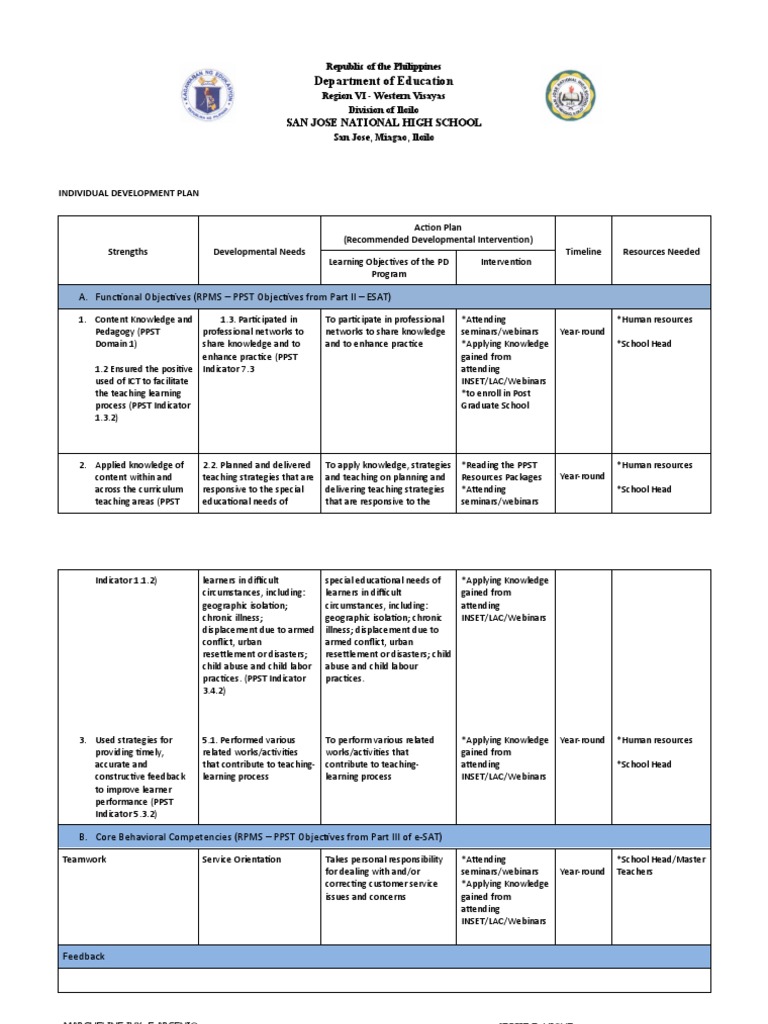 Individual Development Plan Template | PDF | Educational Technology ...