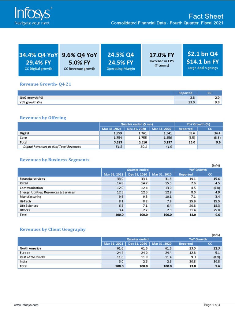 Fact-Sheet Infosys | Download Free PDF | Net Income | Income Statement