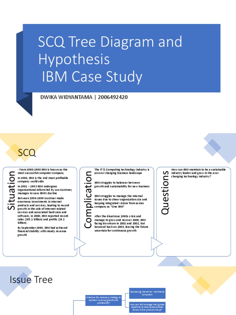 SCQ Tree Diagram and Hypothesis IBM Case Study: DWIKA WIDYANTAMA ...