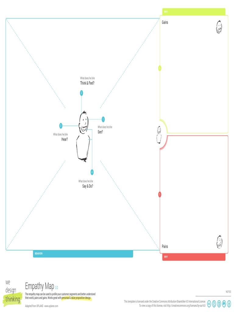 Empathy Map | PDF