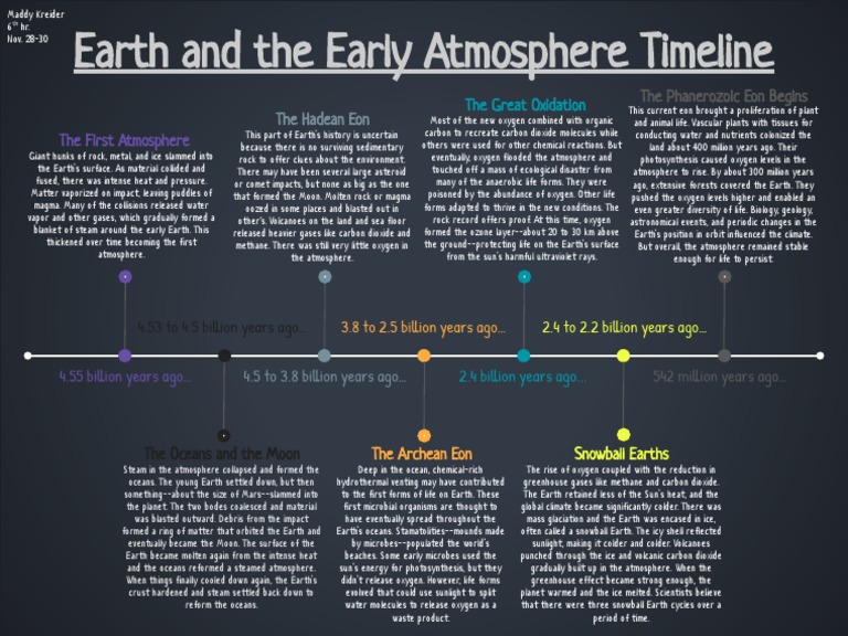 Earth's Early Atmosphere History | PDF | Atmosphere | Earth