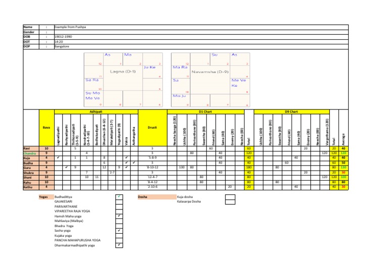 Name: Gender: DOB: DOT: DOP:: Chandra 120 | PDF | Hindu Astrology ...