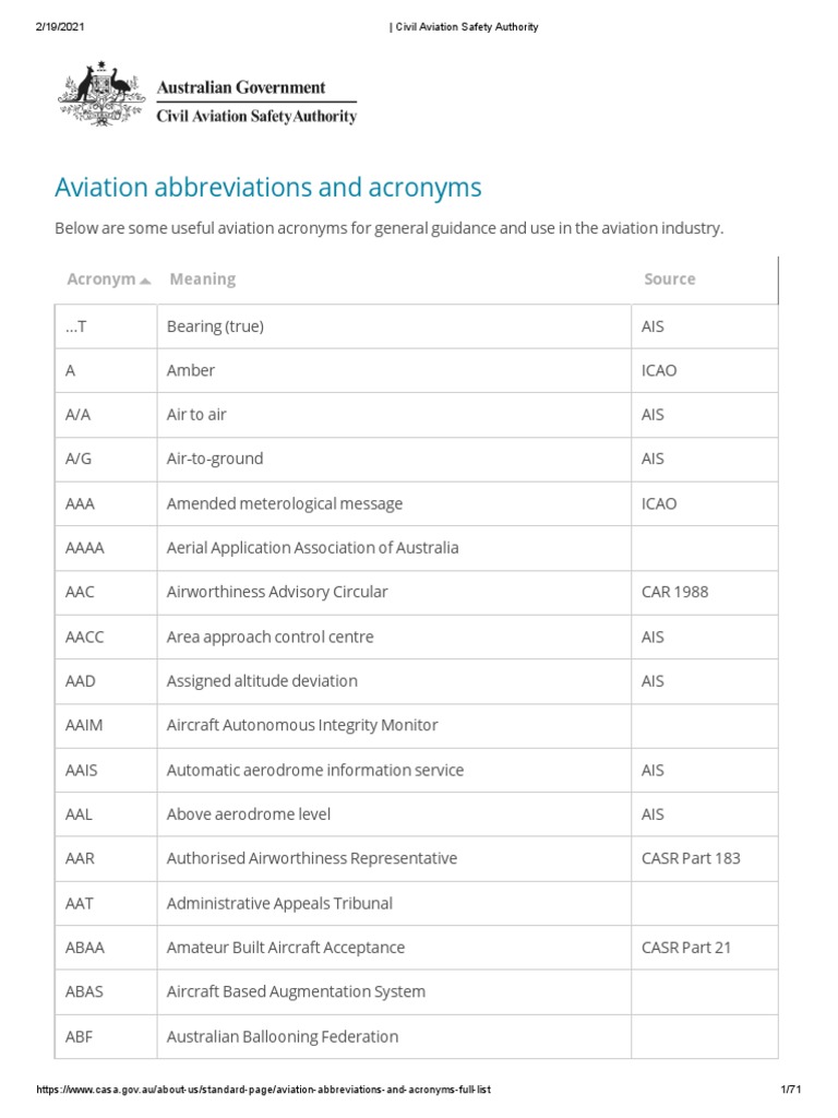 Aviation Abbreviations and Acronyms Guide | PDF | Aviation Safety | Air ...