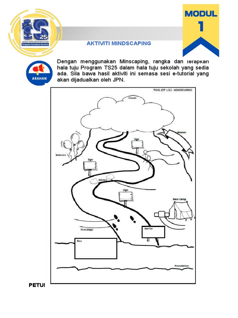 Aktiviti Mindscaping TS25 | PDF | Seni