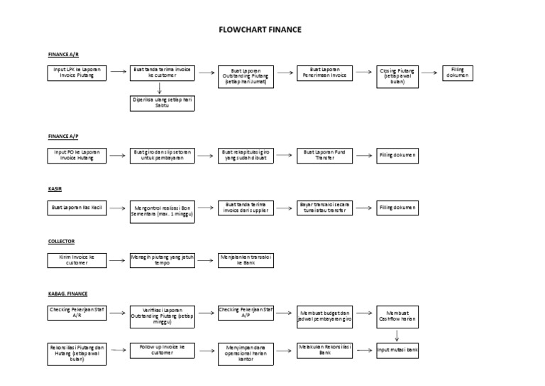 WORKFLOW OF A FINANCE DEPARTMENT | PDF