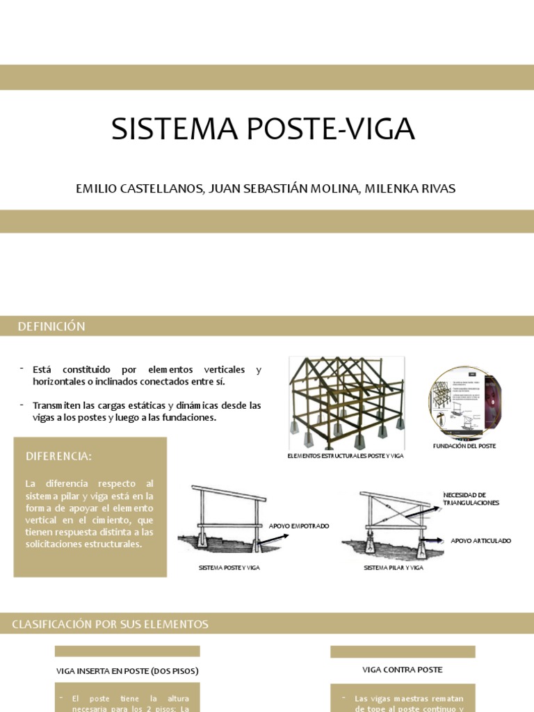 Sistema Poste-Viga: Estructura y Uso | PDF | Ingeniero civil
