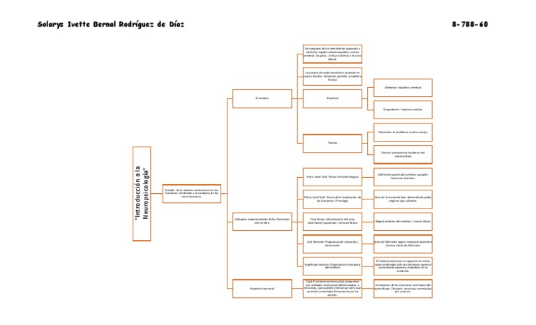 Mapa Conceptual Capitulo 1 | PDF | Cerebro | Ciencia cognitiva