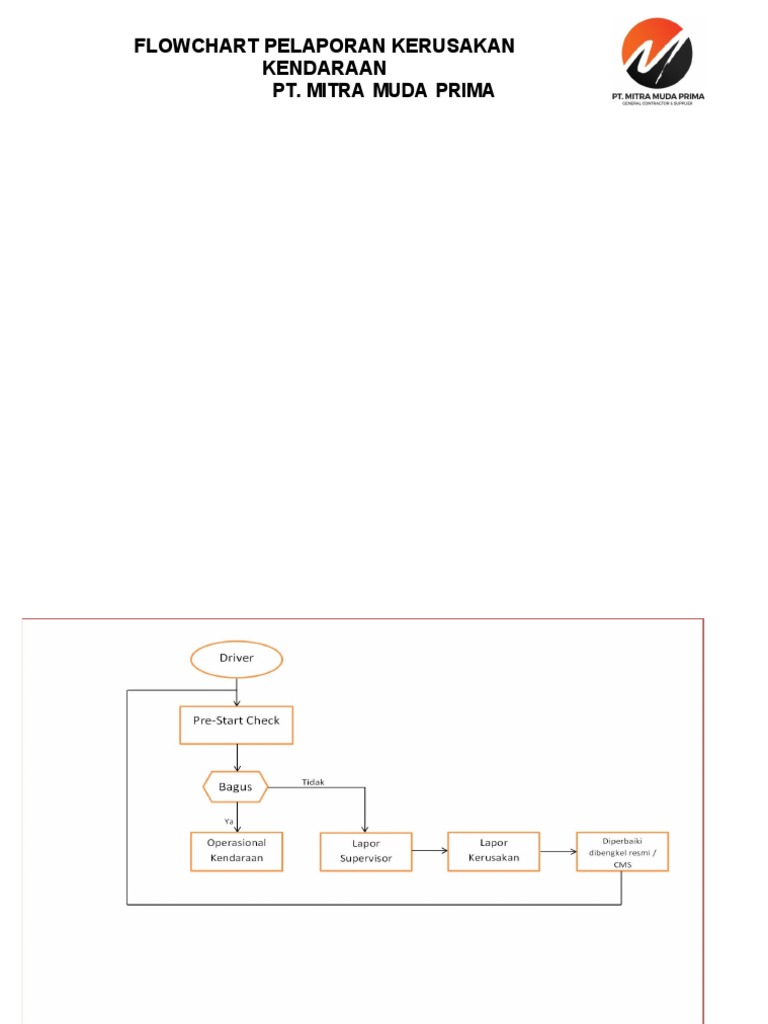 Flowchart Pelaporan Kerusakan Kendaraan | PDF