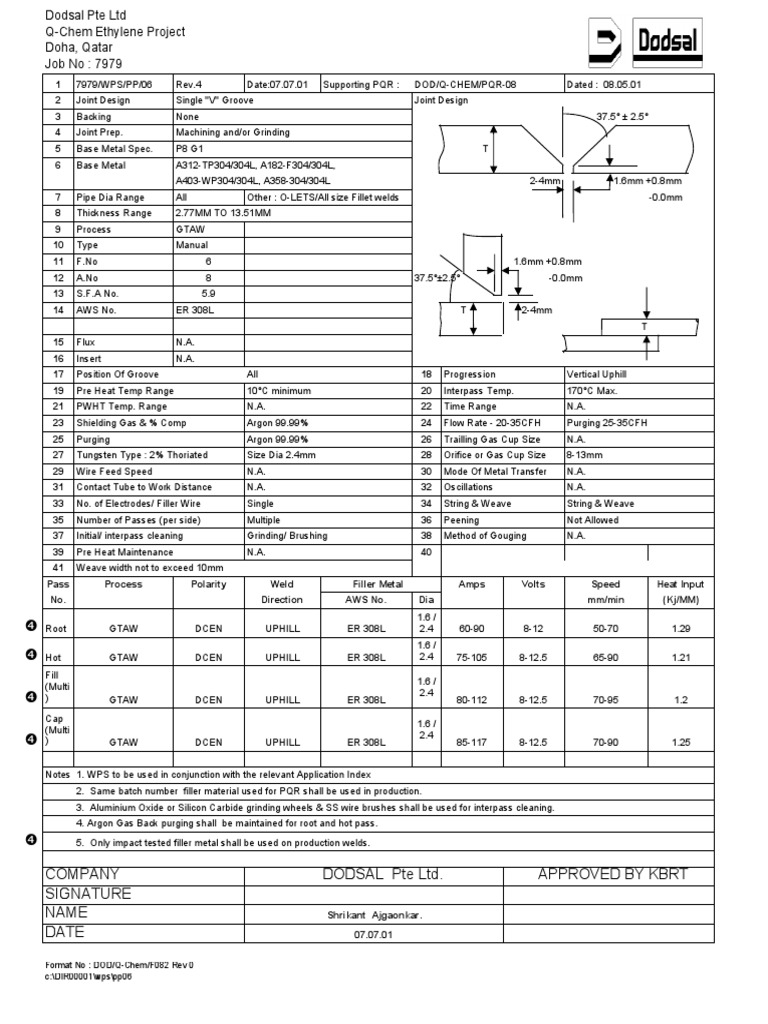 Format No: DOD/Q-Chem/F082 Rev 0 c:/DIR00001/wps/pp06 | PDF ...