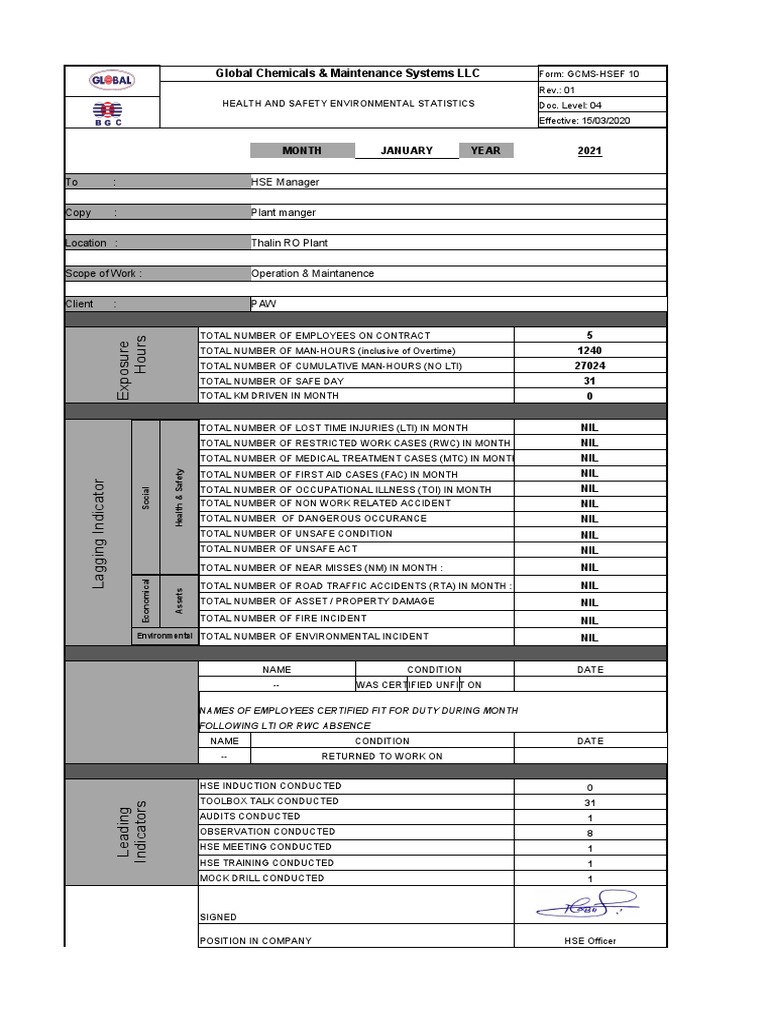 GCMS-HSEF 10 Health and Safety Statistics Report Thalin RO - January ...