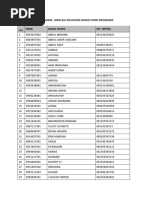 Nama Dan Nomor Dosen JTIK UNM | PDF