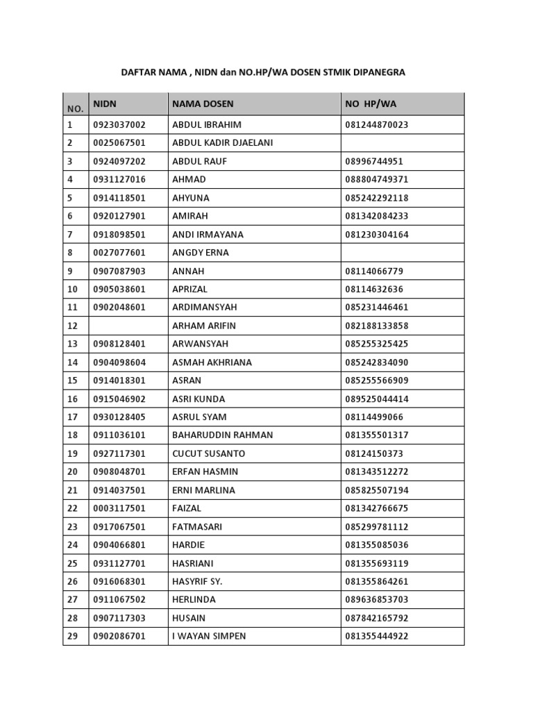 Daftar Nama, Nidn Dan No - Hp/Wa Dosen Stmik Dipanegra Nama Dosen No Hp ...