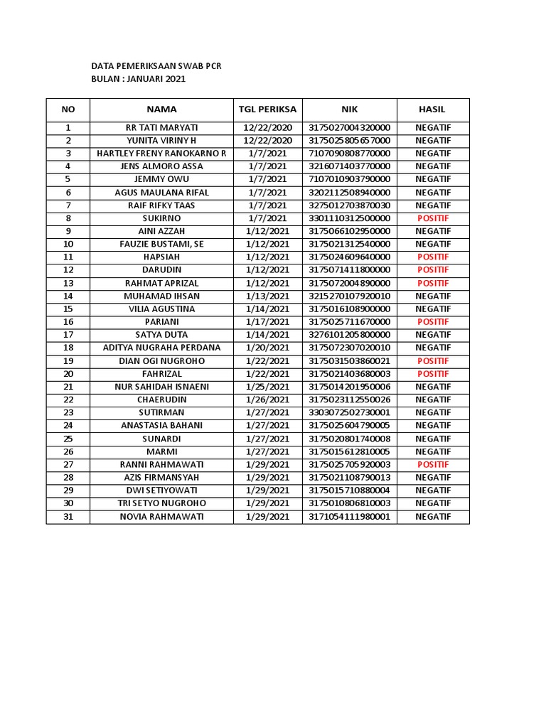 Hasil Swab PCR RSR | PDF
