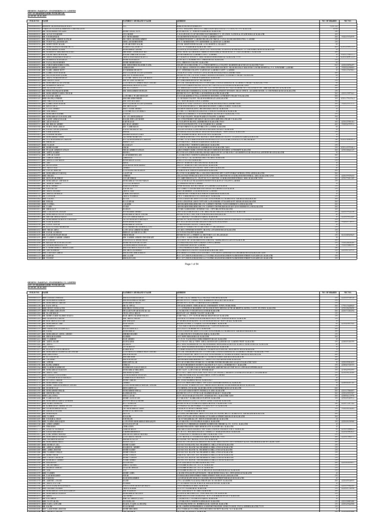 Siemens (Pakistan) Engineering Co. Limited List of Shareholders With ...