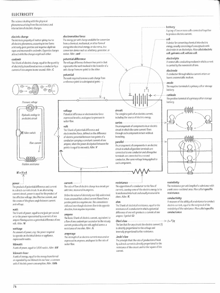 Electrical - Visual Dictionary | PDF