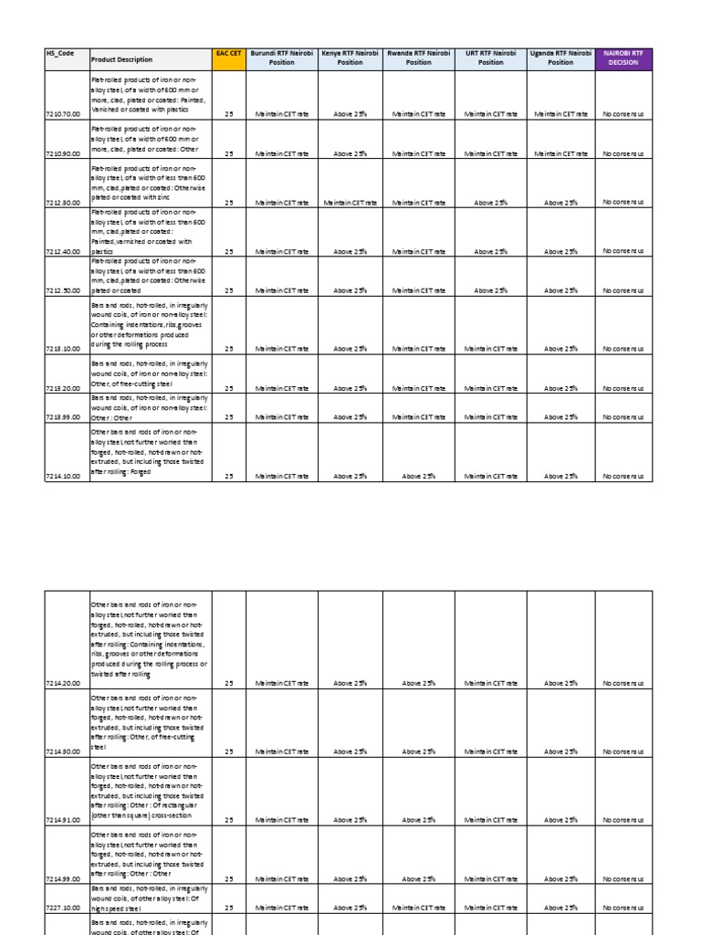 Lines For Consesus by Uma Steel Sector Members | PDF | Rolling ...