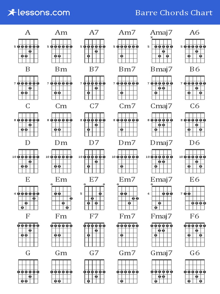 A Am A7 Am7 Amaj7 A6: Barre Chords Chart | PDF | Chess | Chess Theory