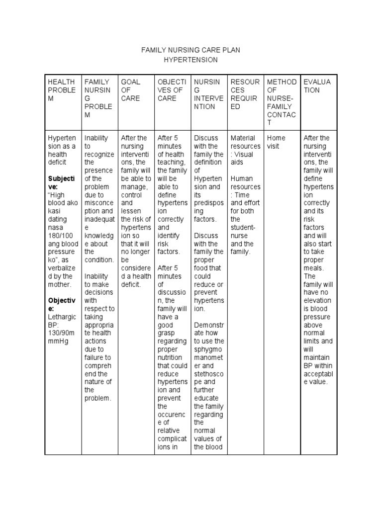 FNCP | PDF | Nursing | Clinical Medicine