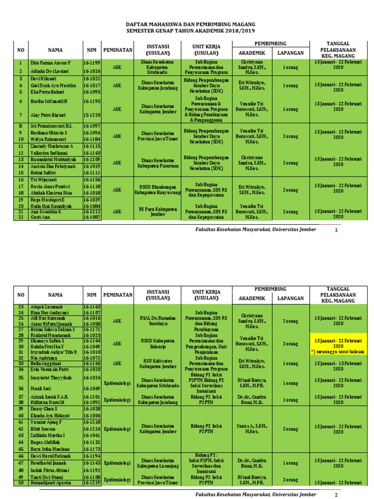 Daftar Mahasiswa, Pembimbing, Dan Tanggal Pelaksanaan Magang-1 | PDF