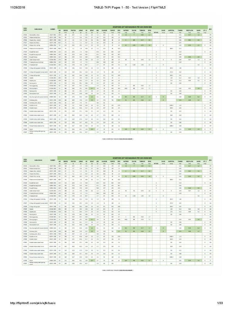 Tabel TKPI 2017 | PDF