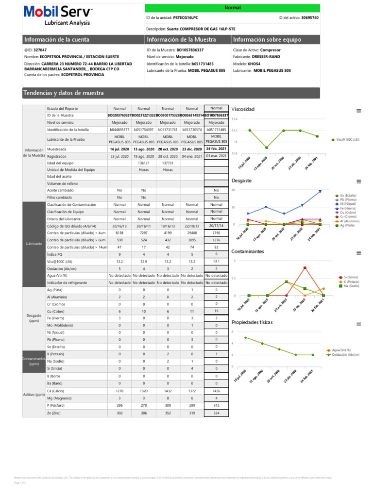 Samplereport | PDF | Cromo | Cobre