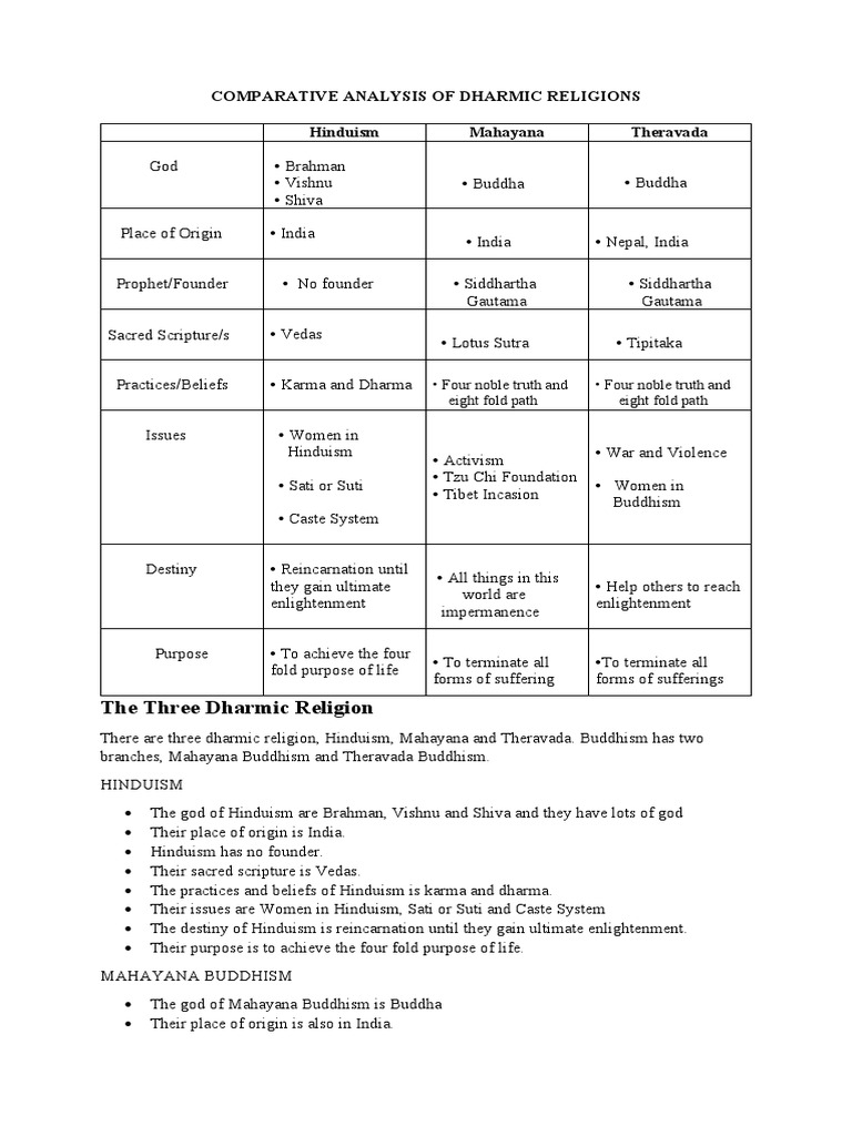 The Three Dharmic Religion: Comparative Analysis of Dharmic Religions ...