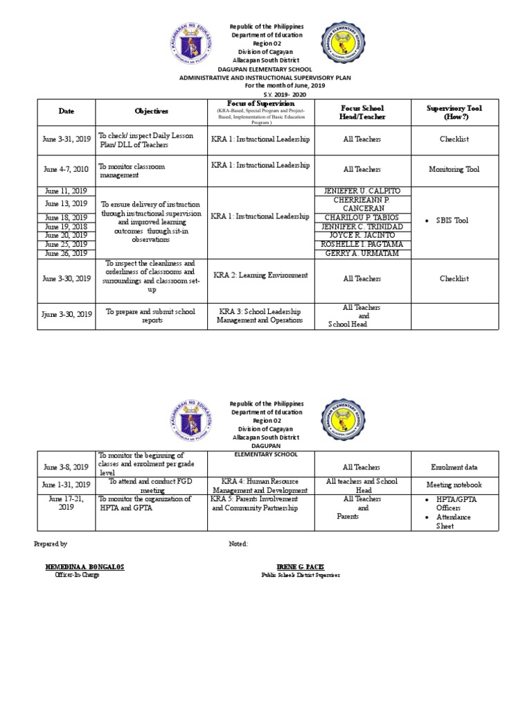 Monthly Instructional Supervisory Plan | PDF | Classroom | Lesson Plan