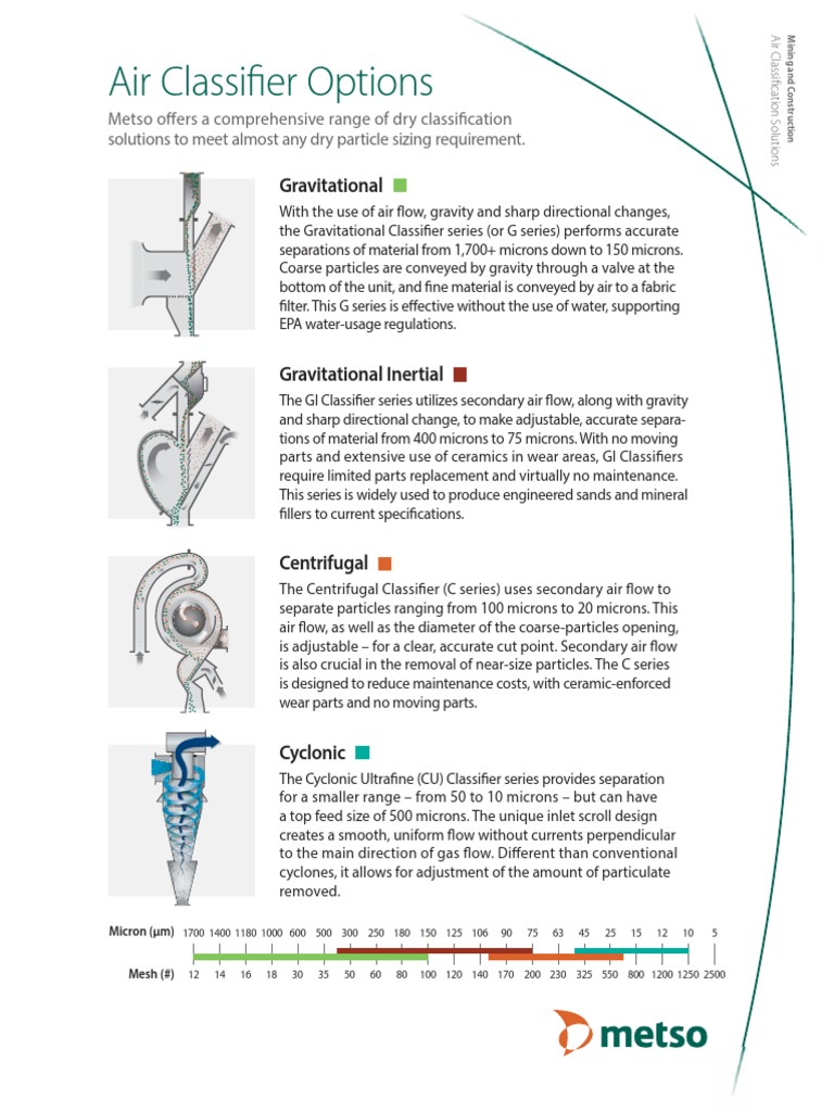 Air Classification Solutions - DataSheet | Download Free PDF ...